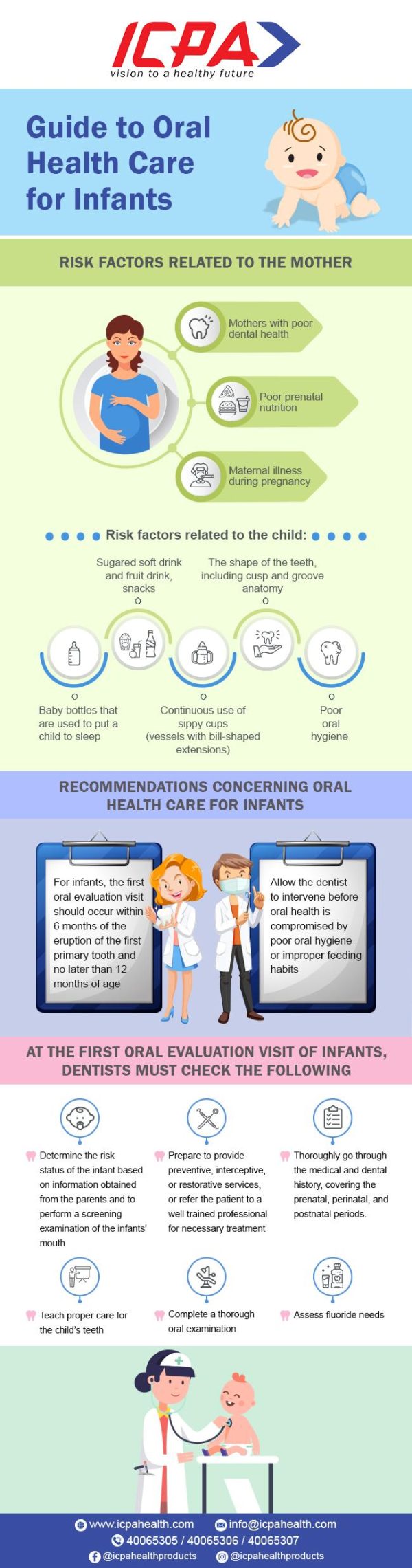 Guide to Oral Health Care for Infants (Infographic) - ICPA Health ...