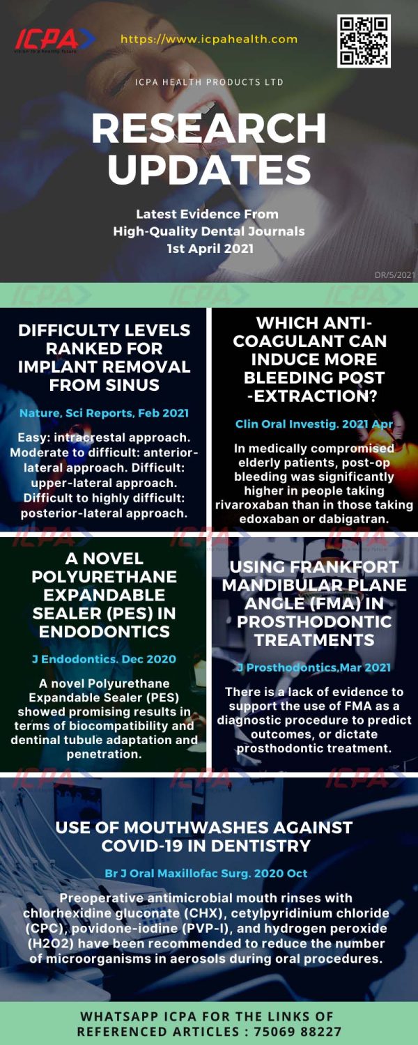 Research Updates 1 April 2021 - ICPA Health Products Ltd